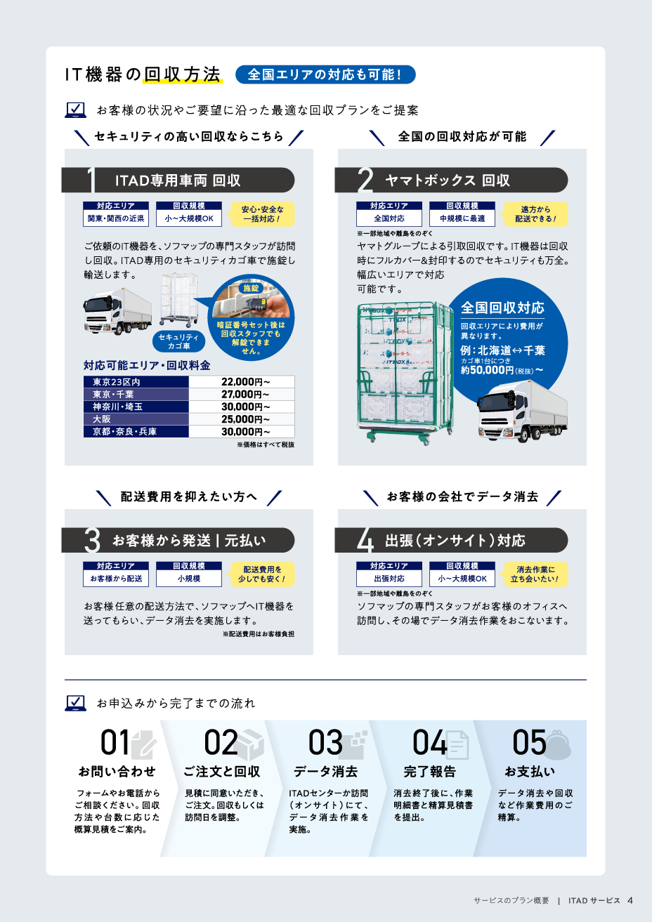 ソフマップ法人ITADサービス資料｜PC廃棄・データ消去のご案内パンフレット｜ソフマップ法人営業