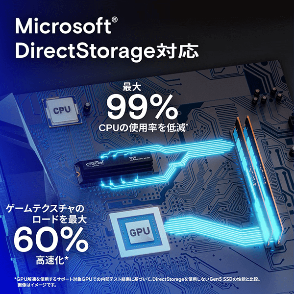 Crucial 内蔵SSDおすすめ商品｜ソフマップ[sofmap]