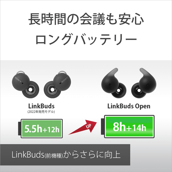 SONY フルワイヤレスイヤホン『LinkBuds OPEN WFL910 SONY フルワイヤレスイヤホン『LinkBuds OPEN WFL910