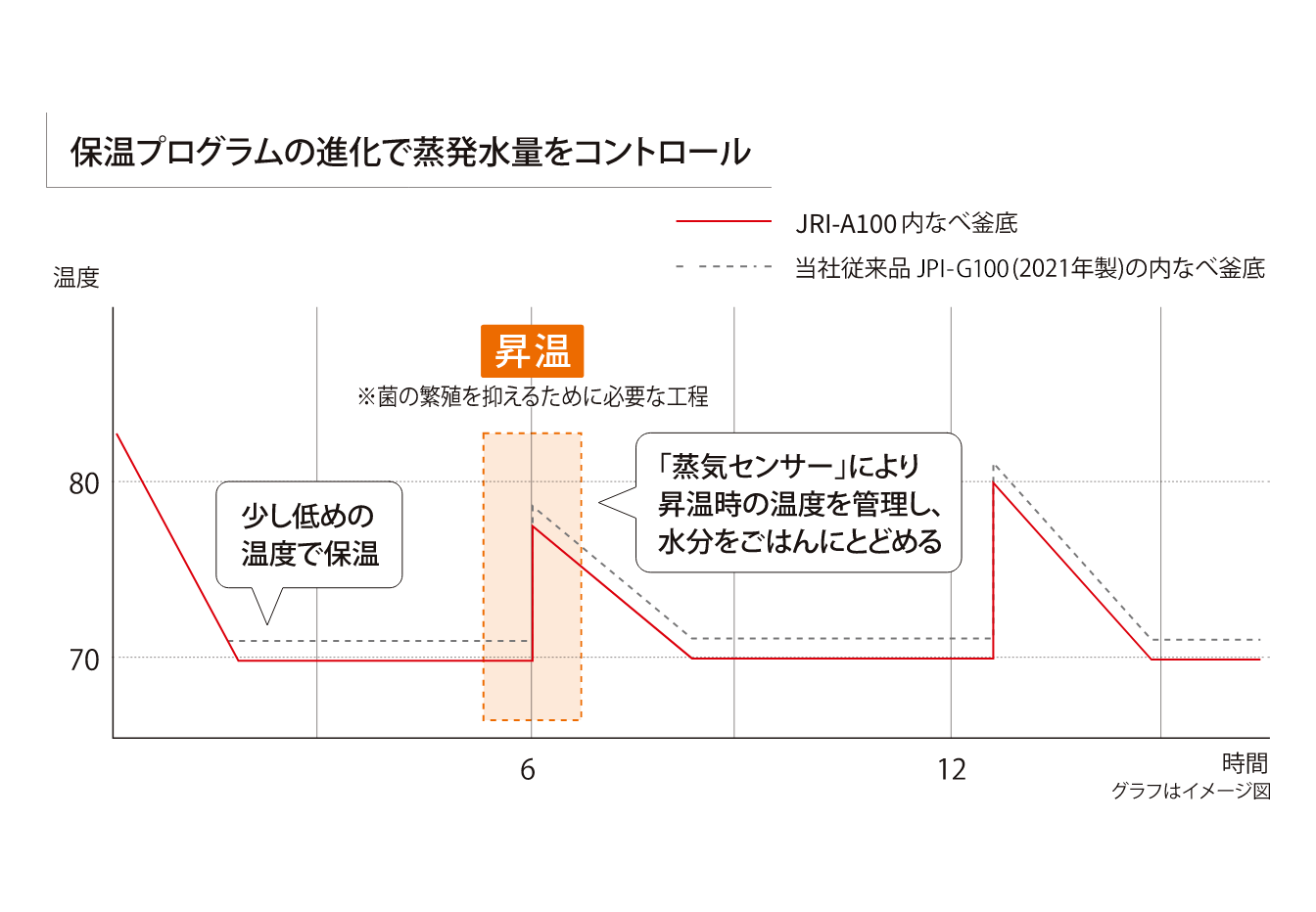 圧力IHジャー炊飯器 炊きたて ご泡火炊き マットブラック JRI-A100KM [5.5合 /圧力IH]｜の通販はソフマップ[sofmap]