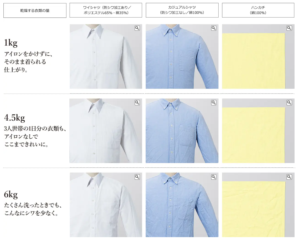 ドラム式洗濯乾燥機 ライトゴールド BD-NX120HR-N [洗濯12.0kg /乾燥7.0kg /ヒーター乾燥(水冷・除湿タイプ) /右開き]｜の通販はソフマップ[sofmap]