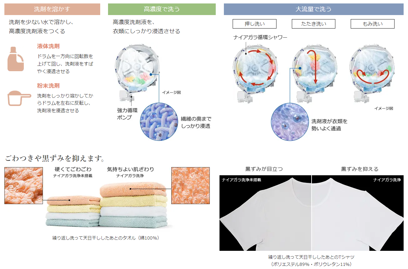 ドラム式洗濯乾燥機 ライトゴールド BD-NX120HR-N [洗濯12.0kg ドラム式洗濯乾燥機 ライトゴールド BD-NX120HR-N [洗濯12.0kg