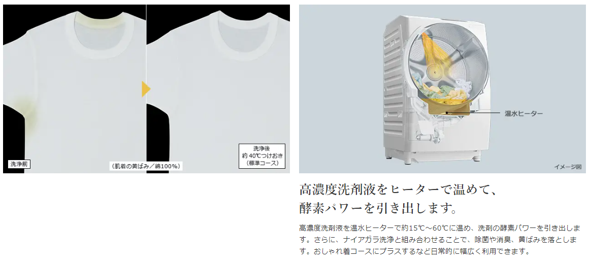 ドラム式洗濯乾燥機 ホワイト BD-STX120HL-W [洗濯12.0kg /乾燥6.0kg /ヒーター乾燥(水冷・除湿タイプ) /左開き]｜の通販はソフマップ[sofmap]