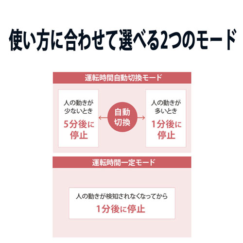 電気ファンヒーター プラズマクラスター7000[人感センサー付き] ホワイト系 HX-RS1-W [人感センサー付き]｜の通販はソフマップ[sofmap]