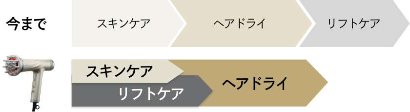 リフトドライヤー ゴールド HC-20N-1｜の通販はソフマップ[sofmap]