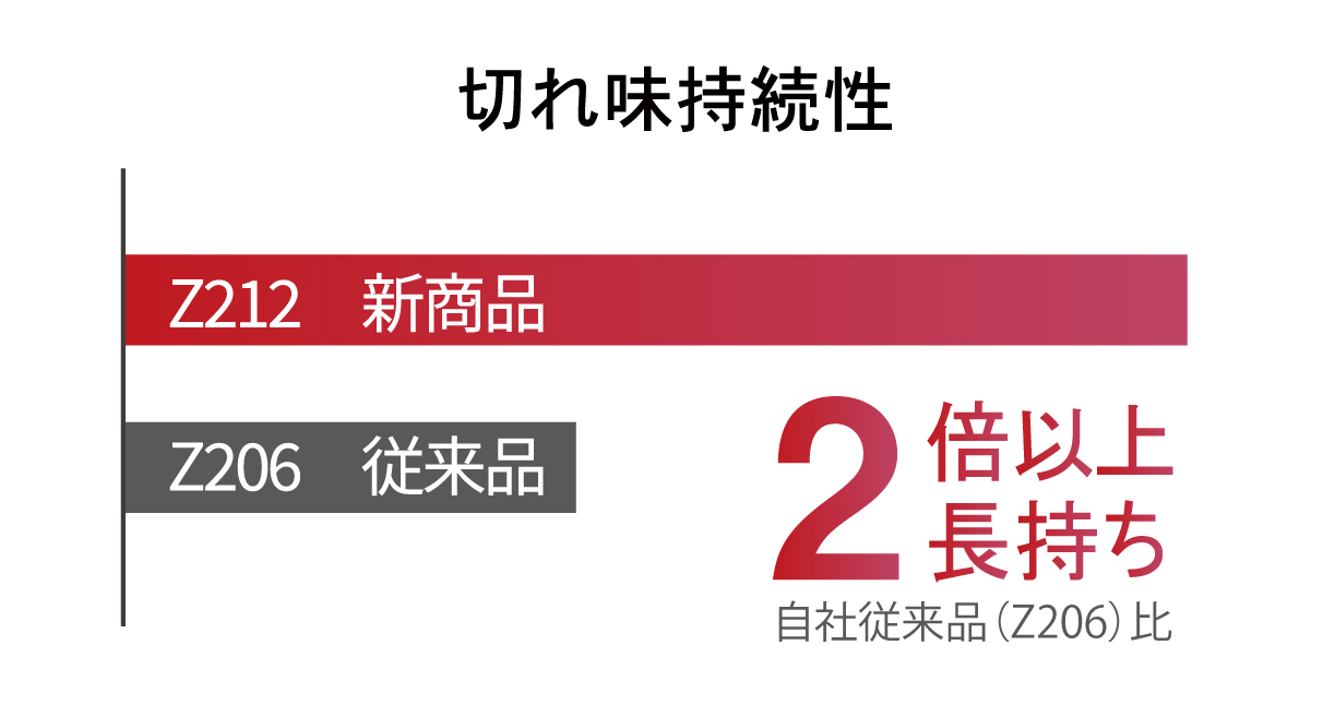 スタンダードシリーズ セラミックナイフ（三徳ナイフ／刃渡り14cm） ブラック CK-140-BK [14cm]｜の通販はソフマップ[sofmap]